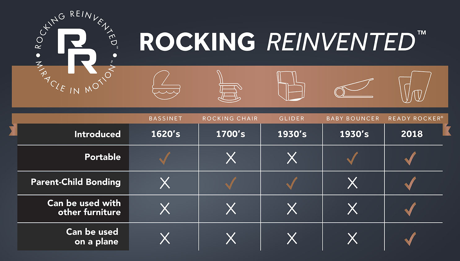 Ready Rocker 3.0 - Slate